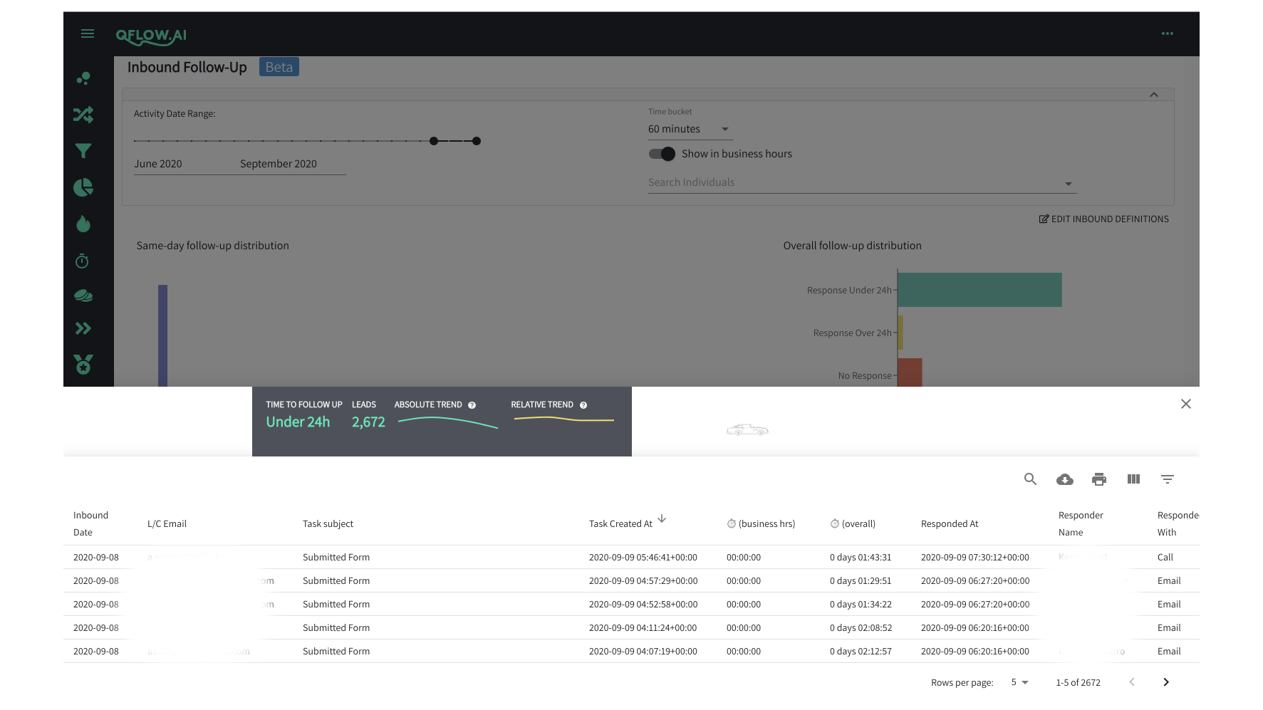 Tracking Lead Response Time on Salesforce.com - QFlow.ai Blog